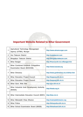 Dm,sp contact list of bihar & important website list of government of ...