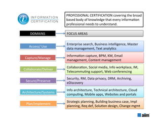 What is an information professional? | PPT