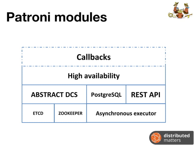 Meet Spilo, Zalando’s HIGH-AVAILABLE POSTGRESQL CLUSTER - Feike Steenbergen | PPT