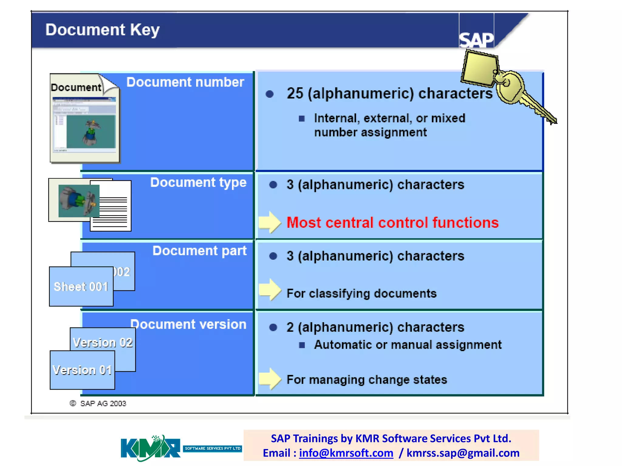 SAP Document Management System(DMS)-PLM 120 | PDF