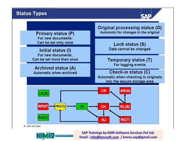 SAP Document Management System(DMS)-PLM 120 | PDF