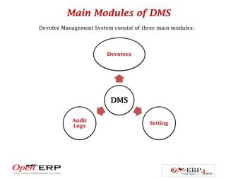 Devotee Management System (For Ashrams, Temples) | PDF