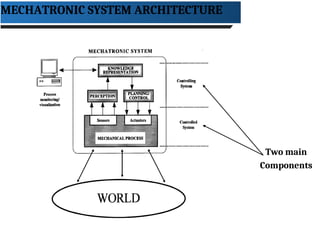 Introduction to design of mechatronic system | PPT