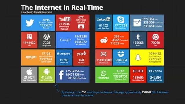 6 Search, Social and Mobile Trends for 2016