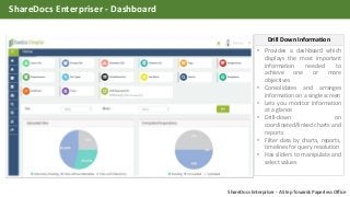 ShareDocs Enterpriser - Comprehensive Document Management Solution | PPT