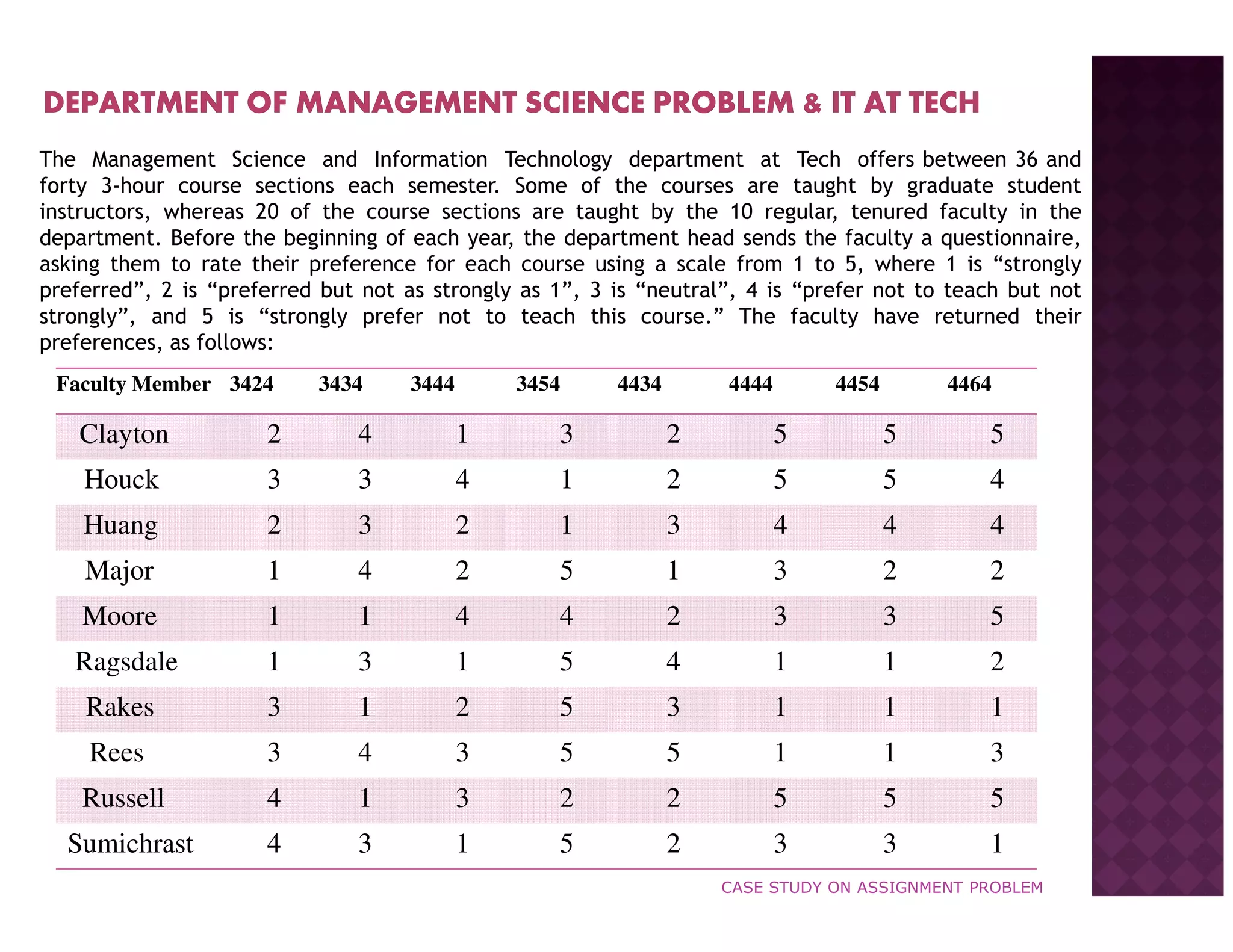 Dms problem [compatibility mode] | PPT
