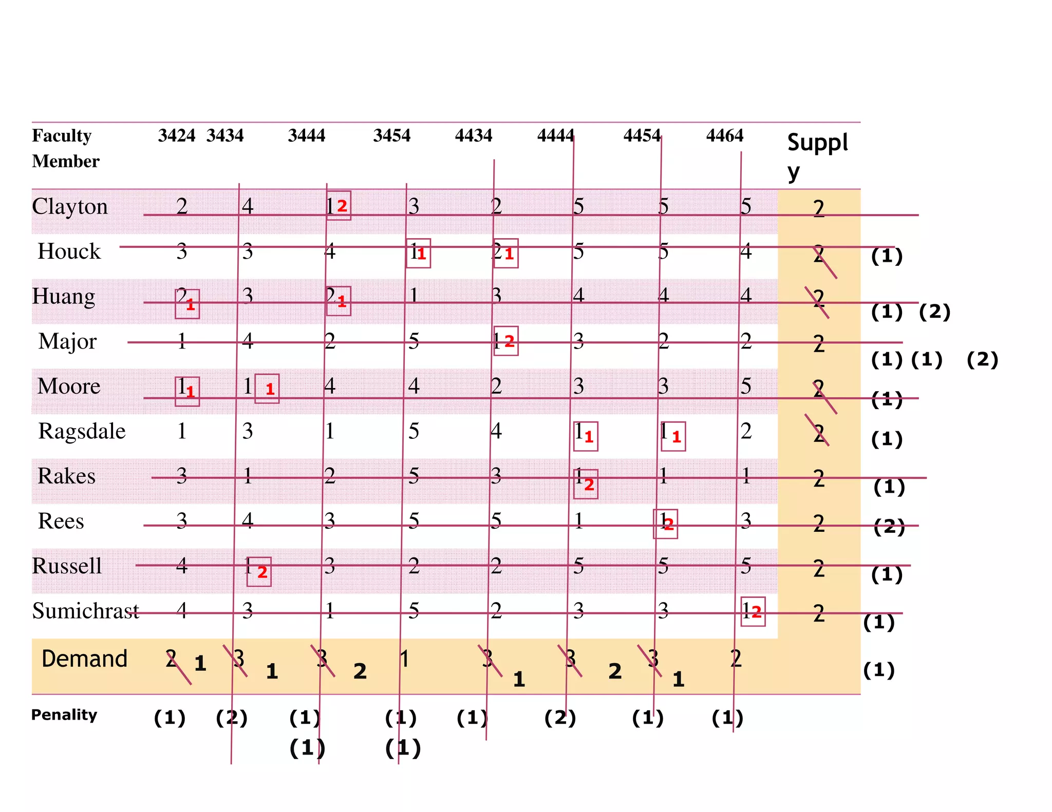 Dms problem [compatibility mode] | PPT