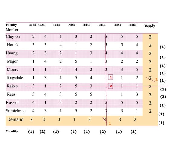 Dms problem [compatibility mode] | PPT