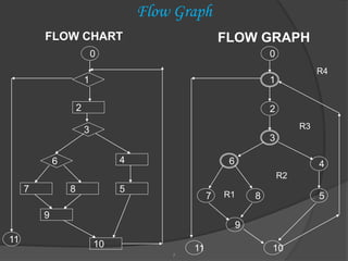 connecting discrete mathematics and software engineering | PPTX