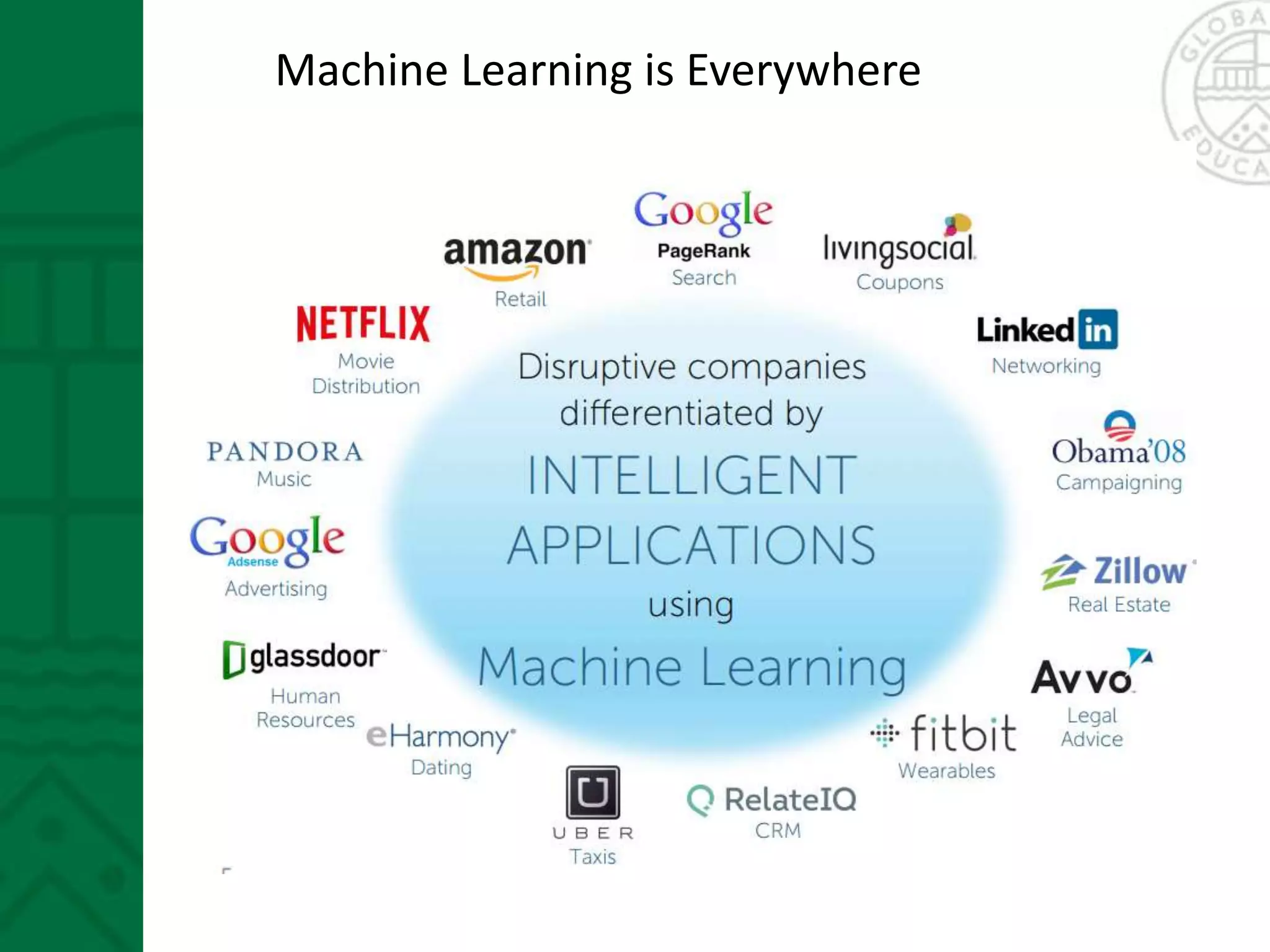 Machine Learning and Remarketing | PPT