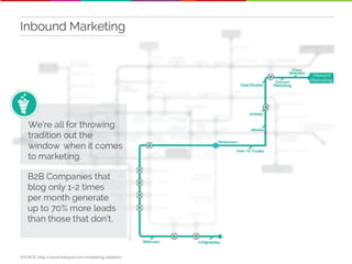 Digital Marketing System Map | PPT