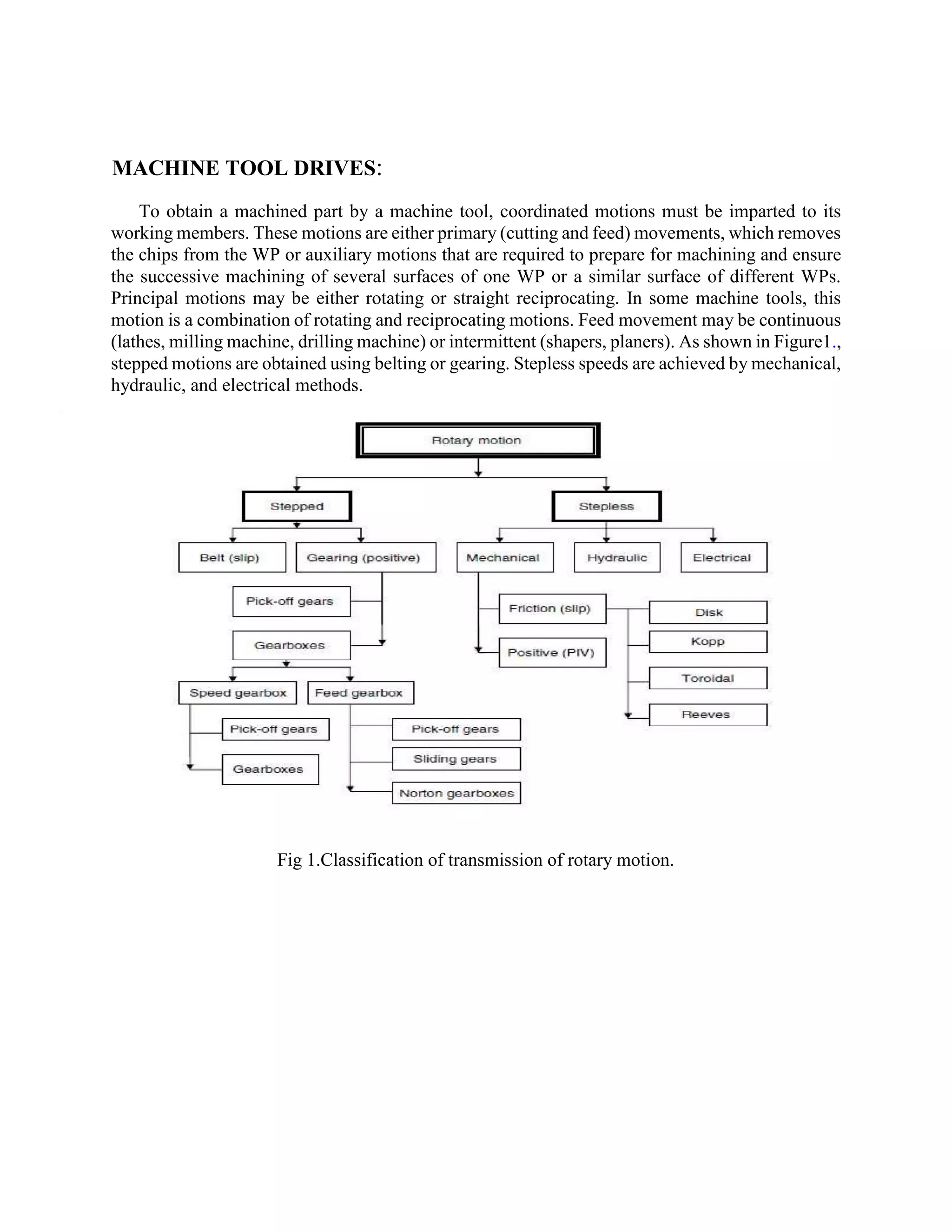 Dmt assignment | PDF