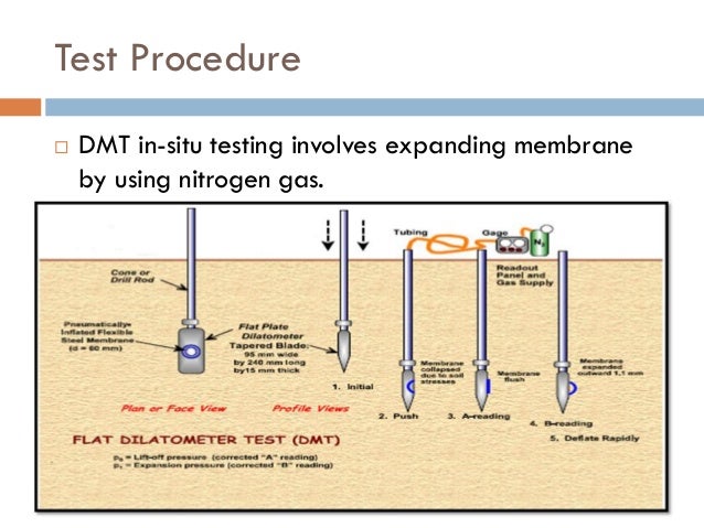 Use of DMT in Geotechnical Design with Emphasis on Liquefaction Asses…