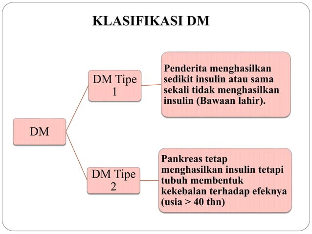 DM Tipe II dengan Retinopati Diabetikum.pptx