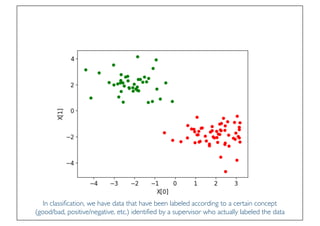 DMTM Lecture 04 Classification | PPT