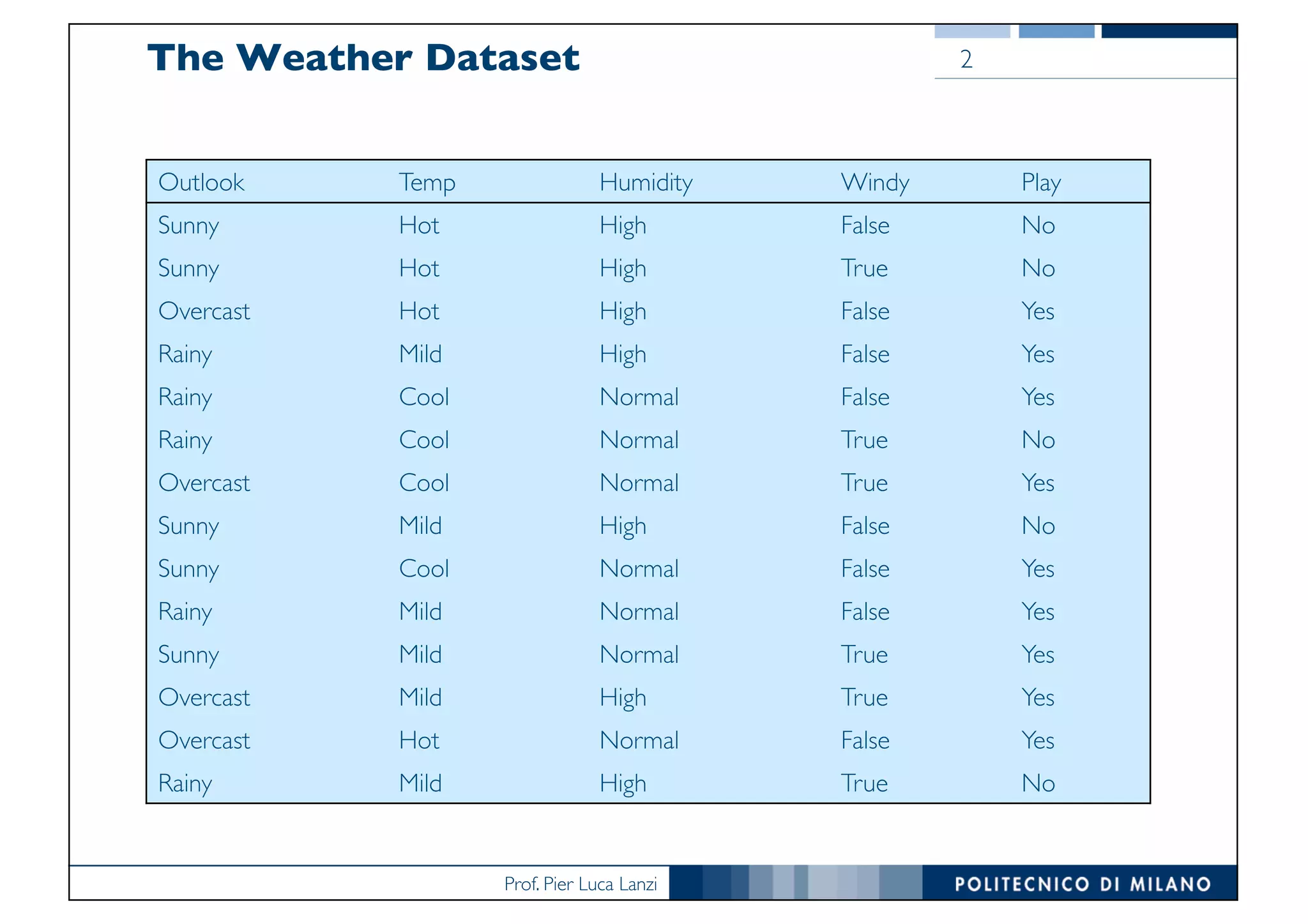 DMTM Lecture 08 Classification rules | PDF