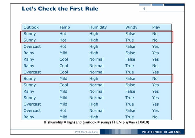 DMTM Lecture 08 Classification rules | PDF | Weather | Science