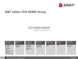 DMT presentation en | PPT