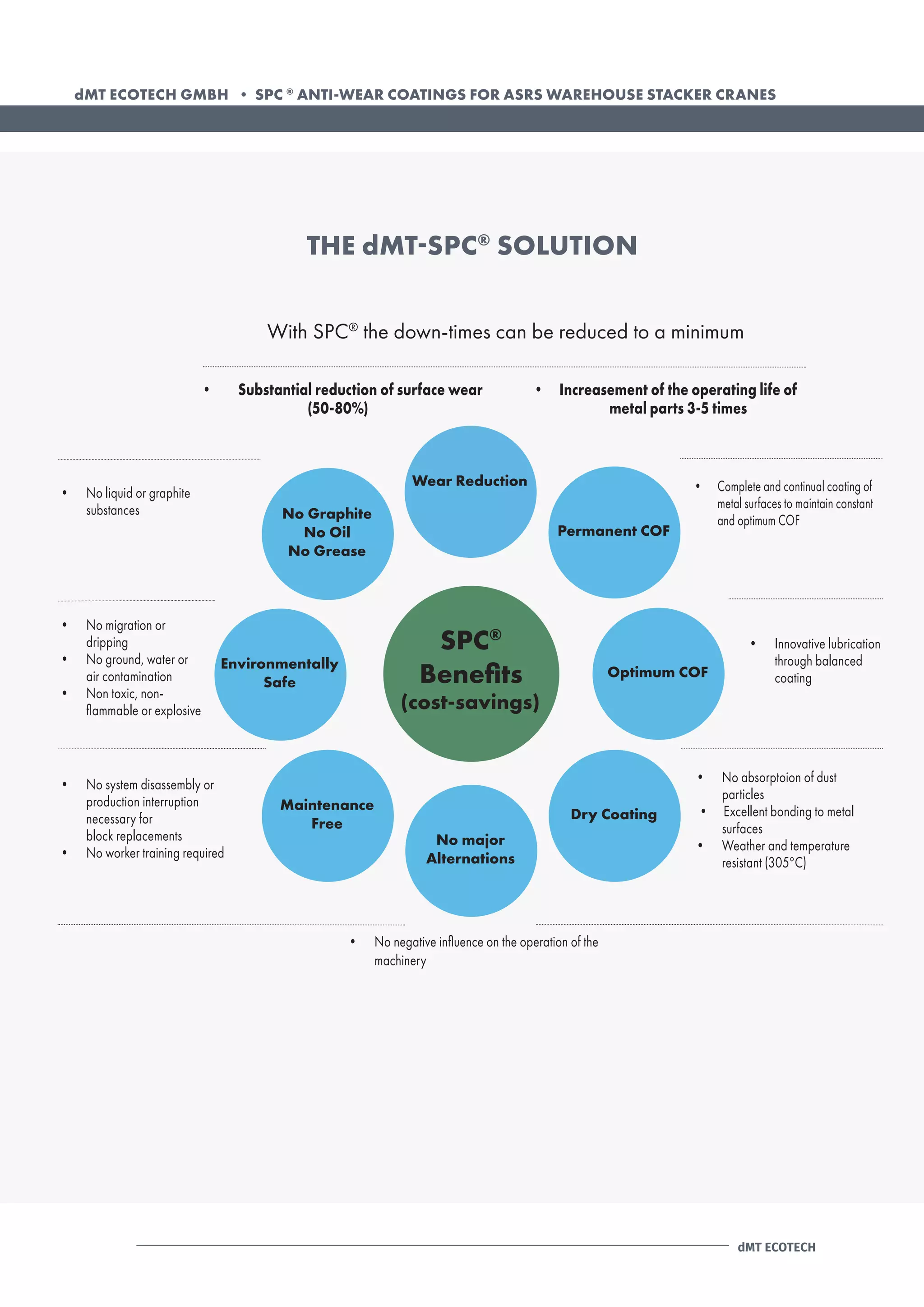 dMT SPC® dry surface coatings for the ultimate wear protection on ...