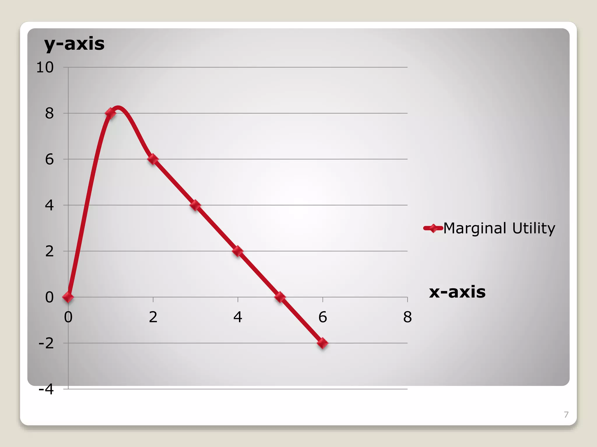 Law of Diminishing Marginal Utility | PPT
