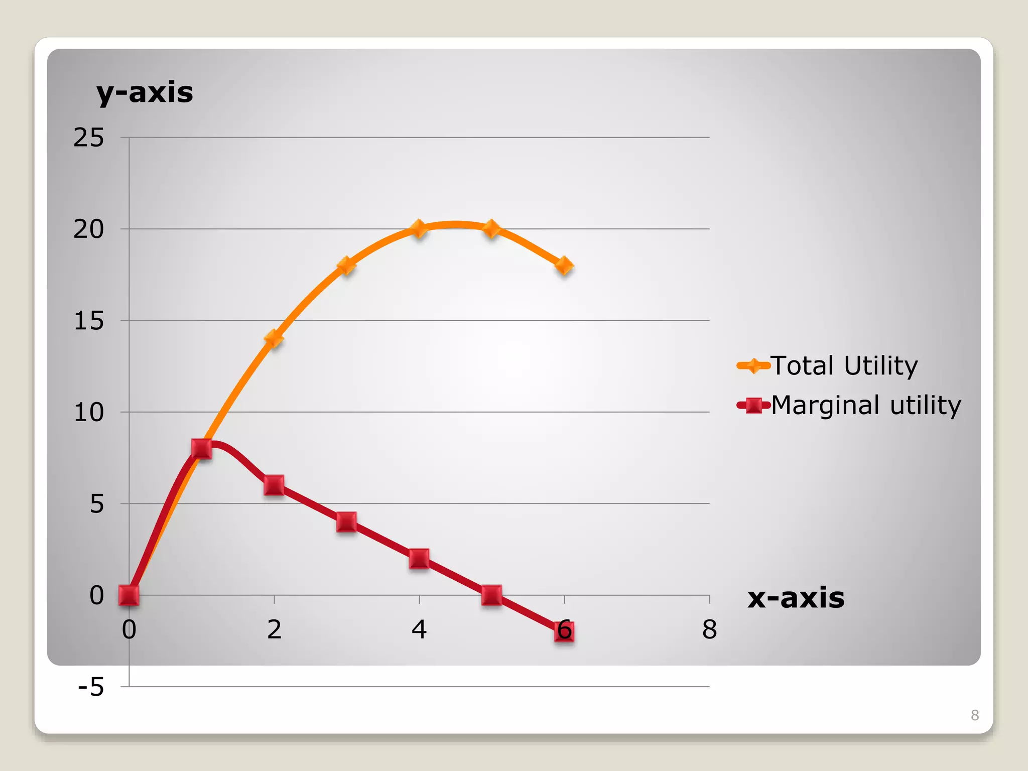 Law of Diminishing Marginal Utility | PPT
