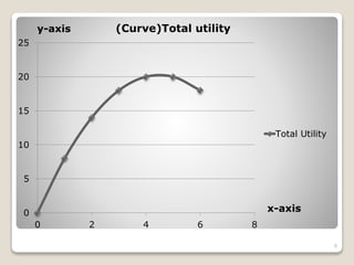 Law of Diminishing Marginal Utility | PPT