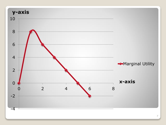 Law of Diminishing Marginal Utility | PPT