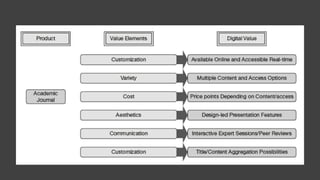 Value Chain Digitalization in Digital Marketing | PPTX | Business ...