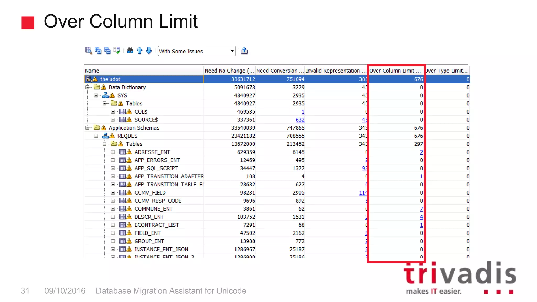 Database Migration Assistant for Unicode (DMU) | PPTX