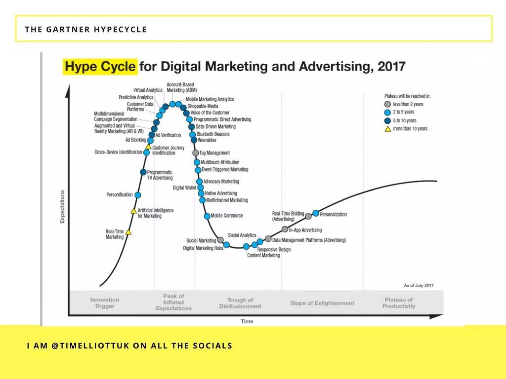 DMU Guest lecture - You don't need a digital marketing strategy | PPT