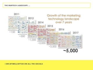 DMU Guest lecture - You don't need a digital marketing strategy | PPT