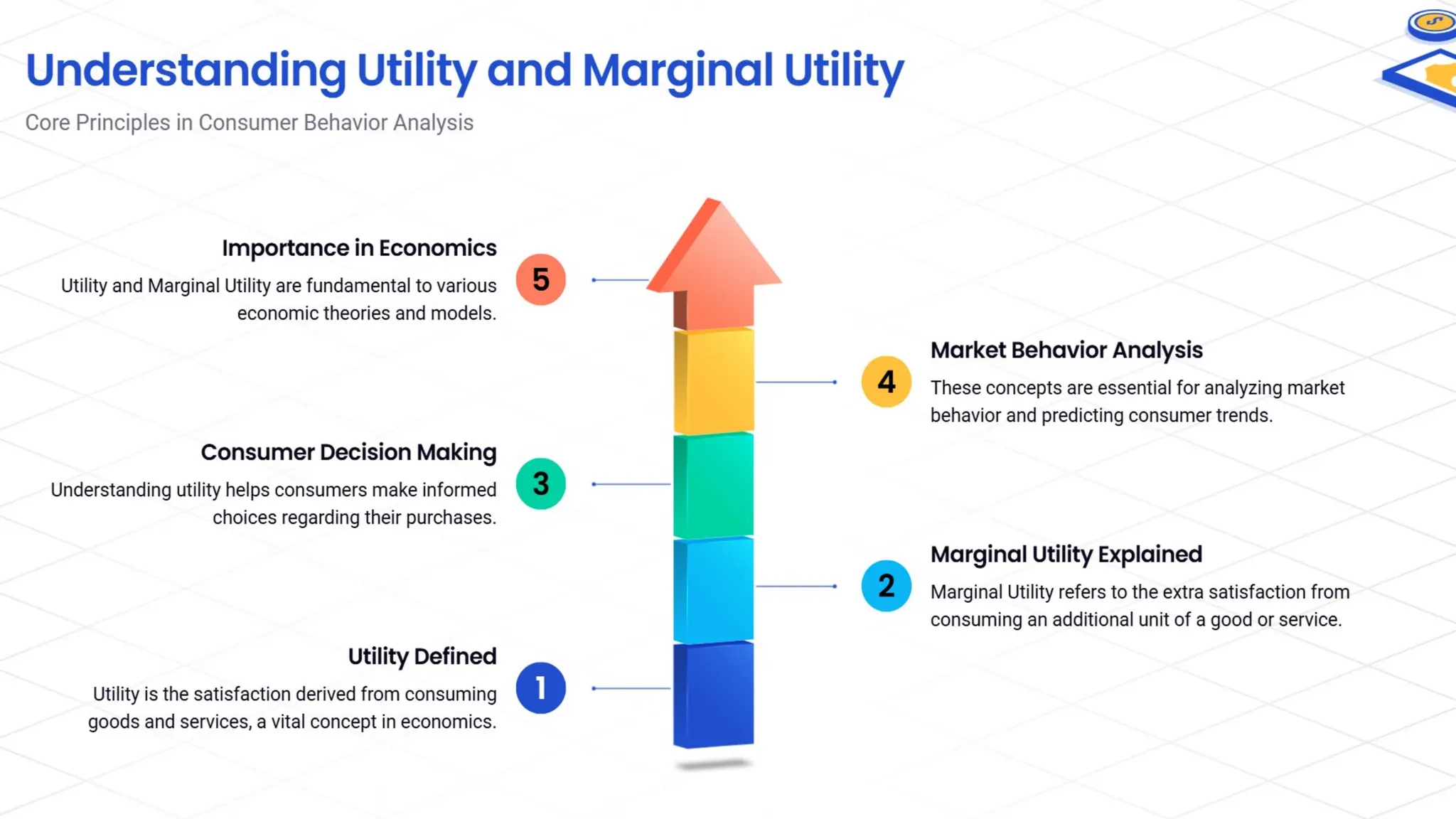 EXPLORING DIMINISHING MARGINAL UTILITY IN ECONOMICS | PPTX