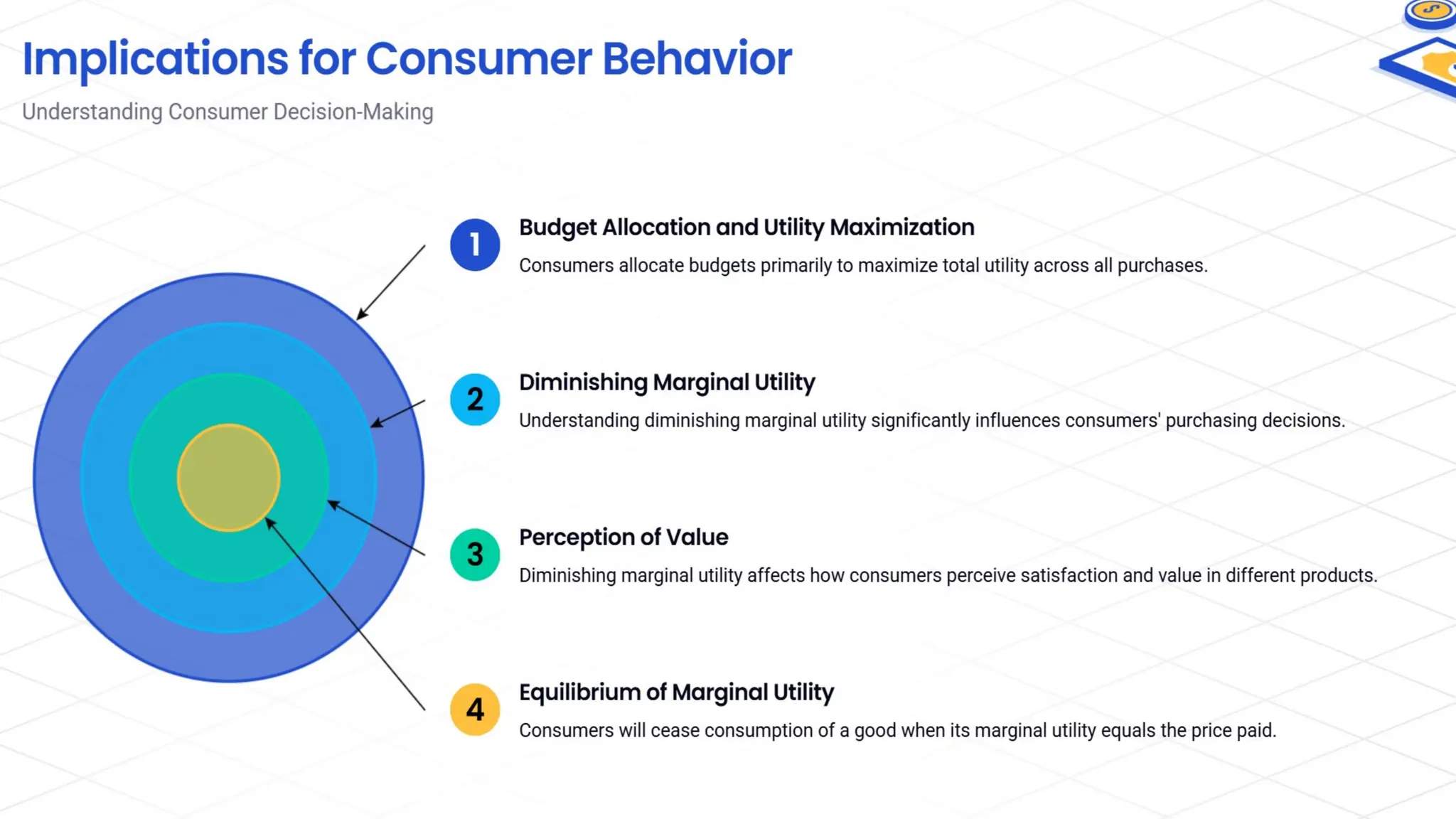 EXPLORING DIMINISHING MARGINAL UTILITY IN ECONOMICS | PPTX