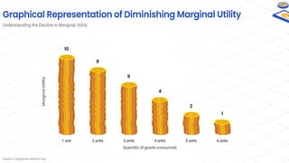 EXPLORING DIMINISHING MARGINAL UTILITY IN ECONOMICS | PPTX