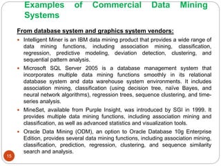 DM UNIT_5 ppt for btech final year students | PPT