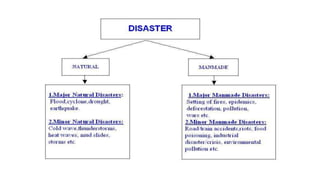 Meaning of disasters and hazards and app | PPTX
