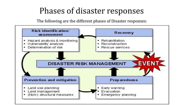 Meaning of disasters and hazards and app | PPT