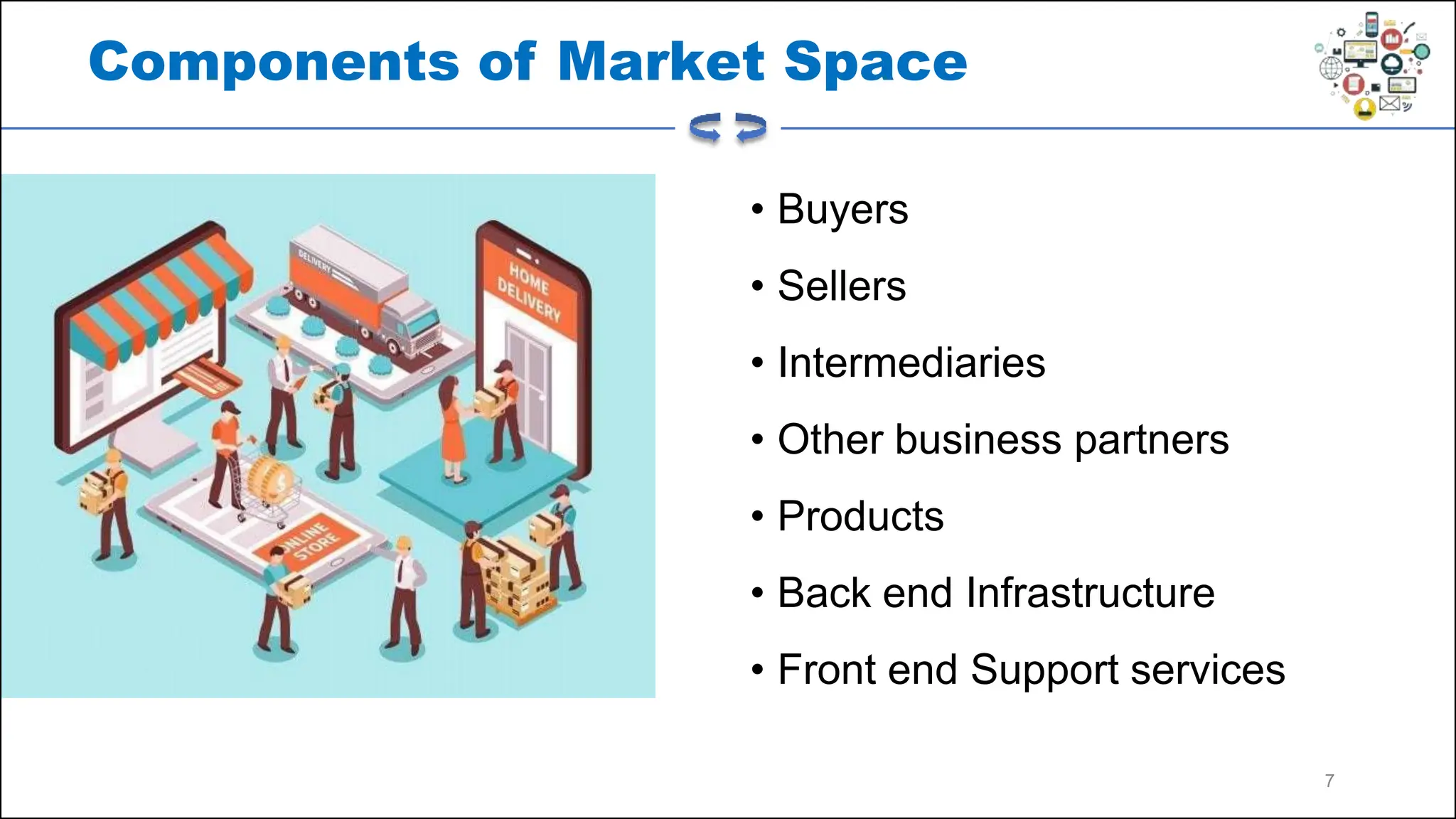 Digital marketting UNIT ONE Nootes.pptx