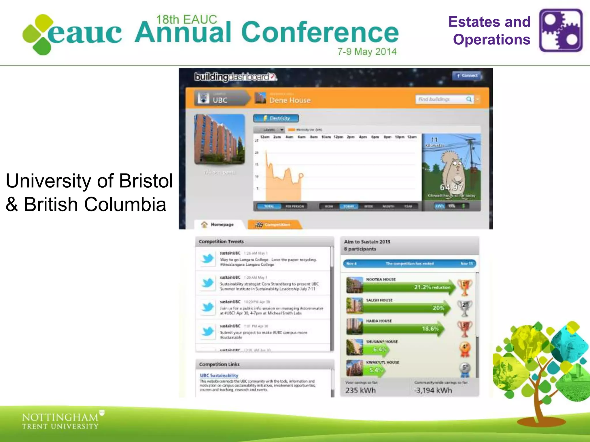 How energy visualisation can work for you | PPT