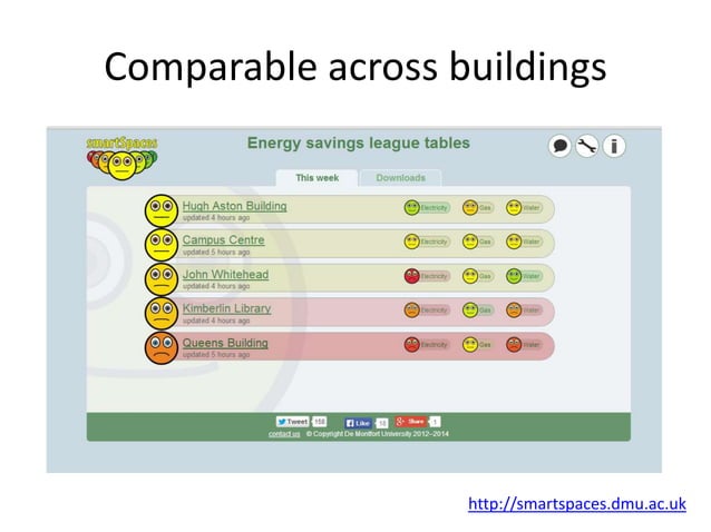 How energy visualisation can work for you | PPT