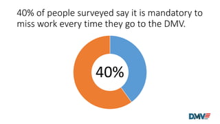 Dmv | PPTX
