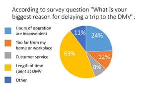 Dmv | PPTX