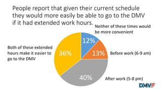 Dmv | PPTX