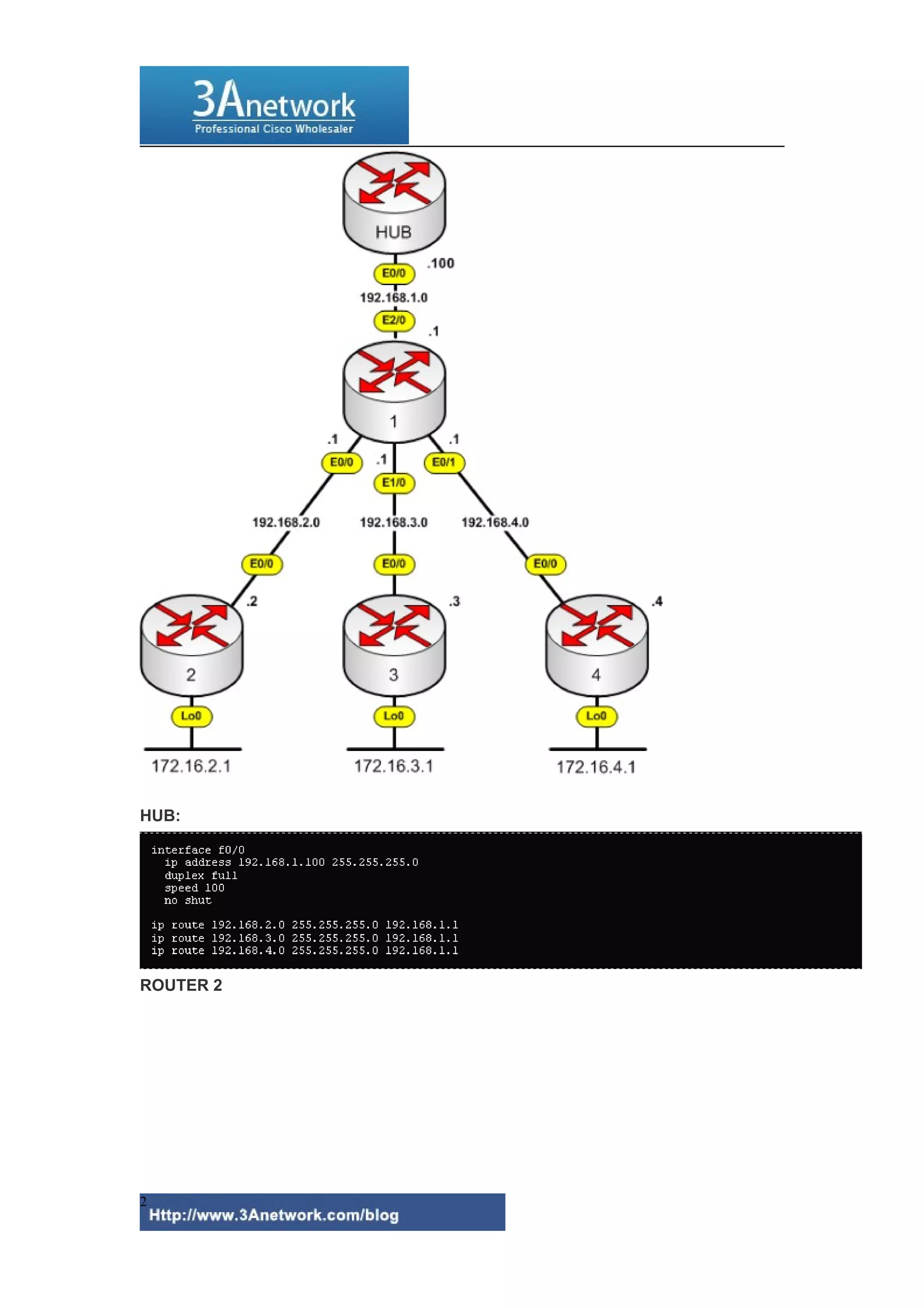 Dmvpn with configuration example | DOC