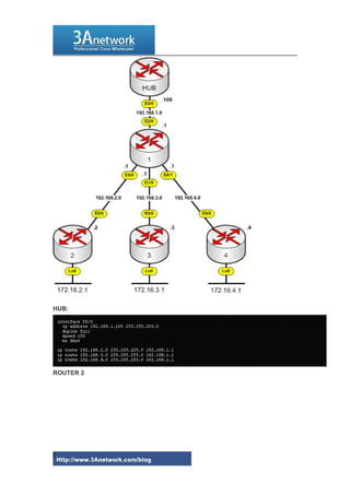 Dmvpn with configuration example | DOC