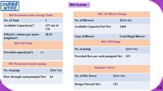 DM water production through Reverse Osmosis(RO) | PPTX