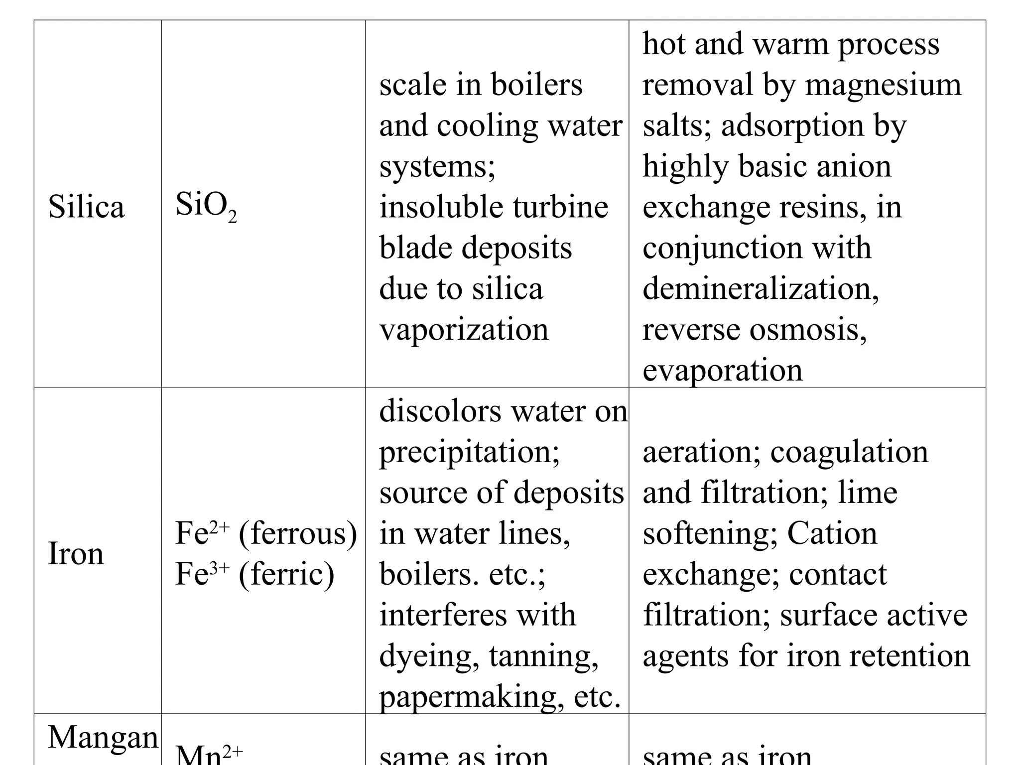 DM water Treatment Plant.ppt for TPS working personnel | PPT