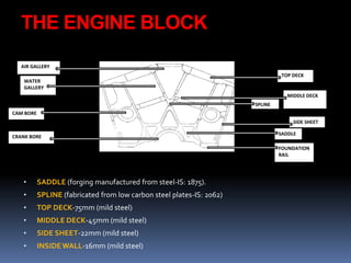 Presentation on Remanufacturing of Engine Block of a locomotive at DMW ...