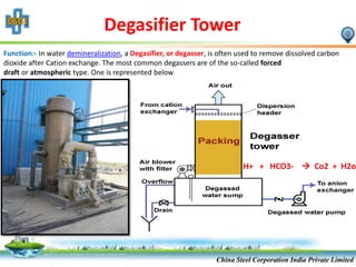 Ion Exchange process | PPTX