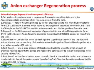 Ion Exchange process | PPTX